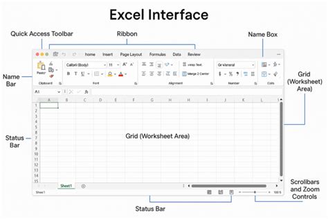 How To Learn Excel Interface As A Data Analyst Beginner