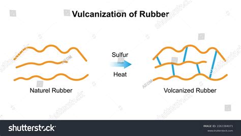 Vulcans Over 2 508 Royalty Free Licensable Stock Vectors Vector Art