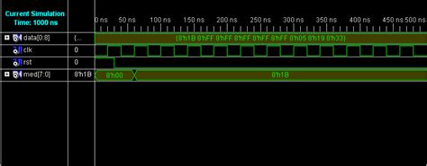 Example And Simulation Result Of Case IV Download Scientific Diagram