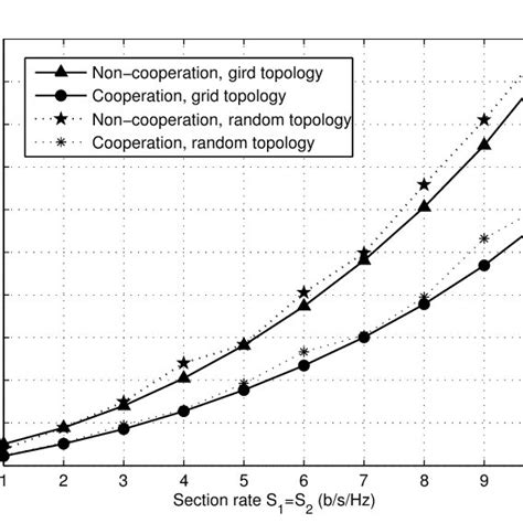 Link Flows For A Routing Path From Source Node One To The Destination