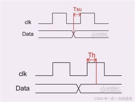 Fpga开发流程 Csdn博客
