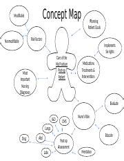 A Concept Map Hip Fx1 Pptx Concept Map Modifiable Planning Patient Goals Risk Factors