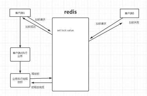 Distribution Lock Detailed Redis Distribution Lock Principle Detailed