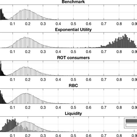 Composite Bma And Naive Posterior Estimates Of The Mpc Download