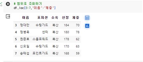 26일차 Pandas 입문 행row 조회 Index Slice Loc Iloc