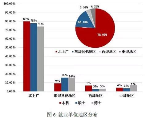 上海交大2018屆本科生：平均簽約月薪過萬元！ 每日頭條