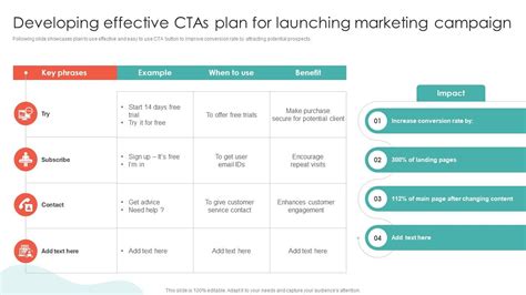 Developing Effective Ctas Plan For Launching Marketing Campaign