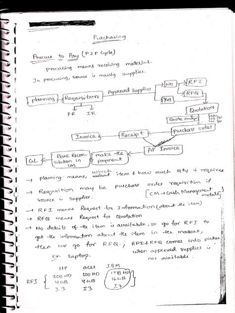 oracle scm purchasing pdf