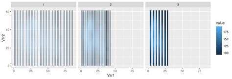 R Faceting Geomtile In Ggplot2 With Different Axis Scales Produces A Banded Image Stack