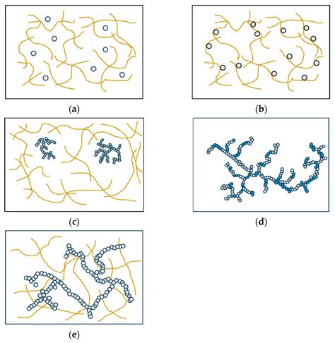 The Interactions Of Soy Protein And Wheat Gluten For The Development Of Meat Like Fibrous Structure