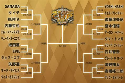 Njpw Participantes Y Sedes New Japan Cup 2023 Superluchas