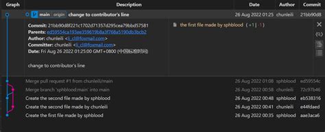 关于github Pull Request的用法 Csdn博客