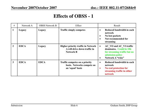 ppt overlapping bss proposed solution powerpoint presentation free