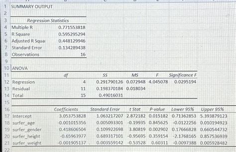Solved SUMMARY OUTPUT \begin{tabular}{|c|c|} \hline | Chegg.com