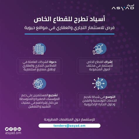 اسياد تطرح 8 فرص للاستثمار التجاري والعقاري في مواقع حيوية صحيفة