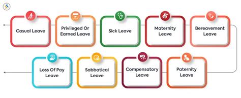 Types Of Leave With 1 Best Hrms Solutions Superworks