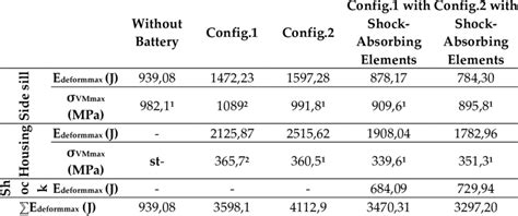Comparison Of Protection Elements Download Scientific Diagram