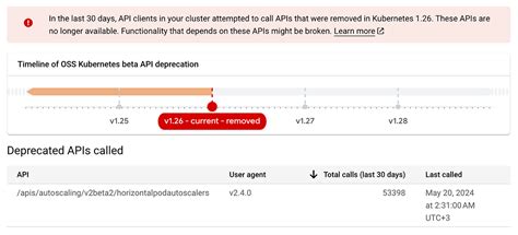 Locate Deprecated Api Clients In Gke By Borys Borysenko Medium