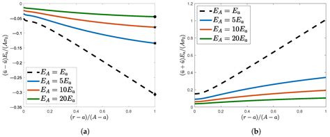 Analysis Of Stress Concentration In Functionally Graded Plates With