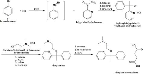 Doxylamine Synthesis Sar Mcqstructurechemical Properties And