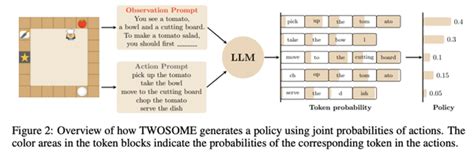 ICLR 24 大语言模型智能体最新研究进展丨智能体能力篇 知乎