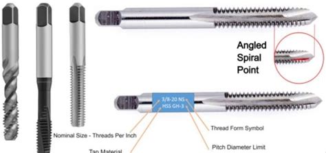 Types Of Reamers And Their Uses [with Pictures] Engineering Learner