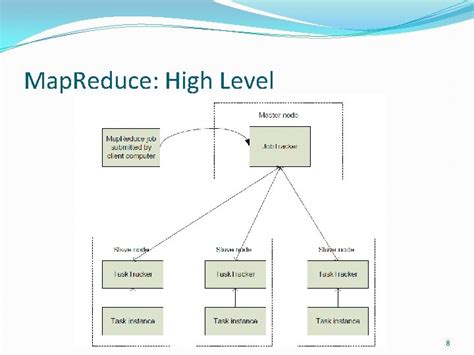Chapter 6 Map Reduce Outline Map Reduce Map