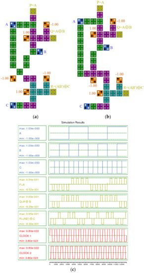 Novel Quantum Dot Cellular Automata Based Gate Designs For Efficient