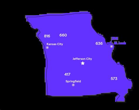 660 Area Code Get Missouri Local Phone Number