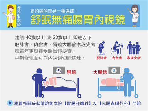 澄清綜合醫院中港分院 舒眠無痛腸胃內視鏡檢查
