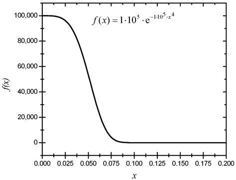 Applied Sciences Free Full Text A Spice Oriented Method For Finding Multiple Dc Solutions In