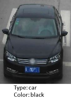 Vehicle Attributes Recognition Barrier Openvino Documentation