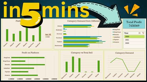 Step By Step Guide To Build A Professional Data Analysis Dashboard In