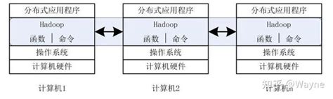 web中间件简述 知乎