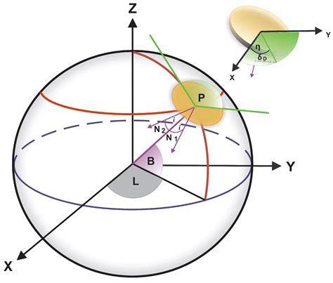 a new method of investigation of the orientation of galaxies in clusters in the absence of