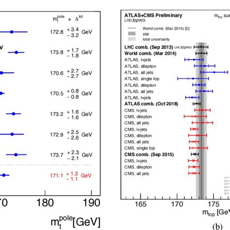 A Summary Of Top Quark Pole Mass Measurements At The Tevatron And The