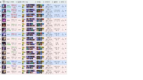 리그오브레전드 인벤 팀운 줫망겜 외치다가 Lol 봇 게시판