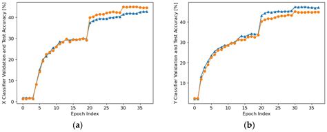 Implementation Of A High Accuracy Neural Network Based Pupil Detection System For Real Time And