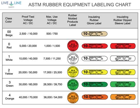 Resources Live Line Safety