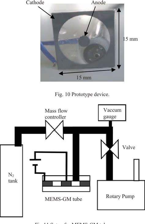 Figure 10 From Wafer Level Packaging For Mems Geiger Counter Semantic