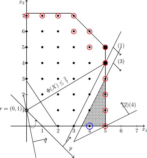 Admissibility Domain Without Stochastic Constraint í µí° 3 í µí± í µí±