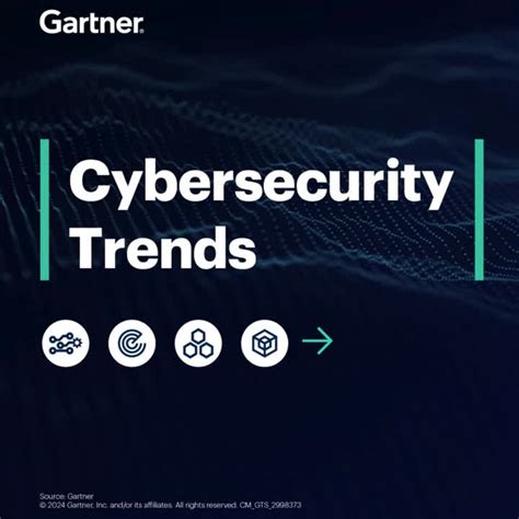 Bilal Abbas On Linkedin Gartner For Cybersecurity Leaders Cybersecurity Trends
