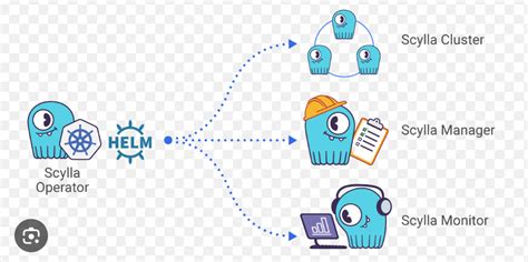 Scylladb A High Performance Low Latency Database For Modern