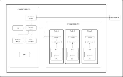 Improvement For Docsconceptsarchitecture · Issue 39234 · Kuberneteswebsite · Github