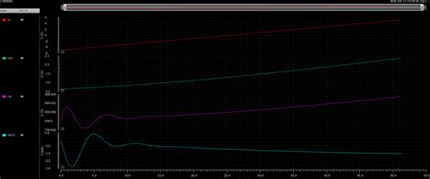 Running The Power Sic Mosfet Model Using The Spectre Simulator Custom