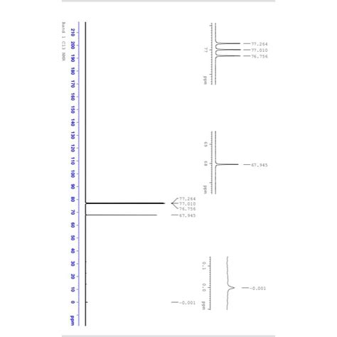 Analysis This 13c Nmr