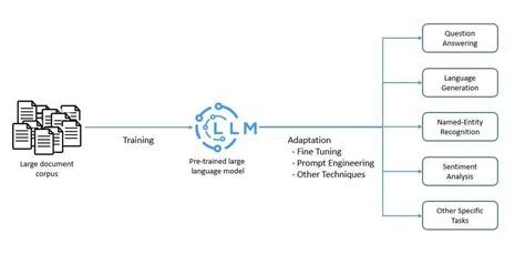 如何在 Java 中基于 Langchain 编写大语言模型应用java All Minilm L6 V2 Csdn博客
