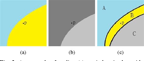 figure 1 from voting based depth map refinement and propagation for 2d