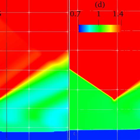 Algorithm Of Fluid Structure Interaction Fsi Download Scientific Diagram