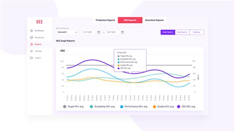 Dashboard OEE Concept Behance